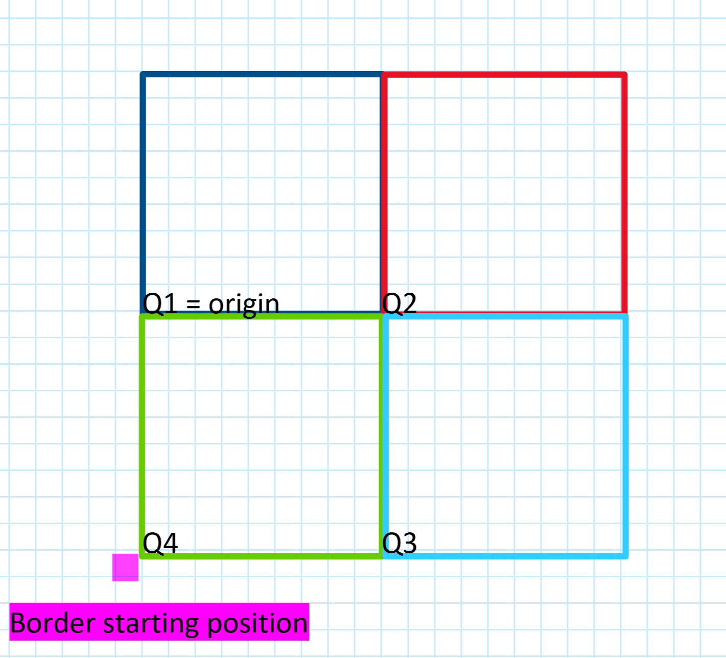 Creating Symmetric Patterns Using MakeCode for Minecraft | We Code MakeCode