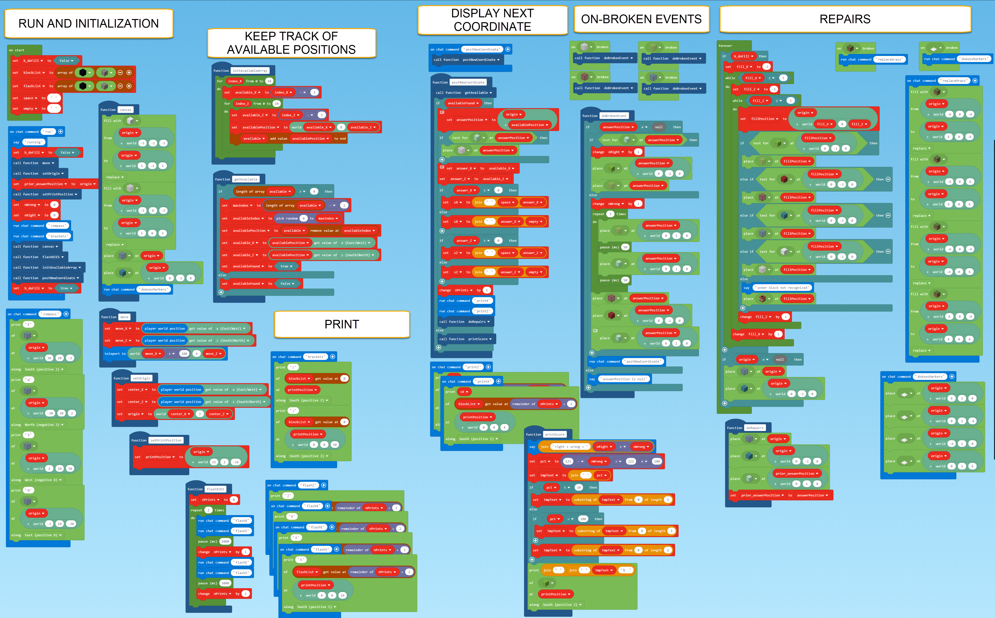 Code All With Labels We Code Makecode