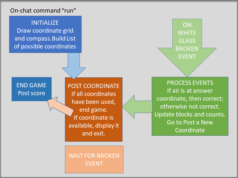 Drawing We Code Makecode