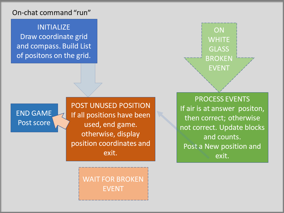 Drawing We Code Makecode